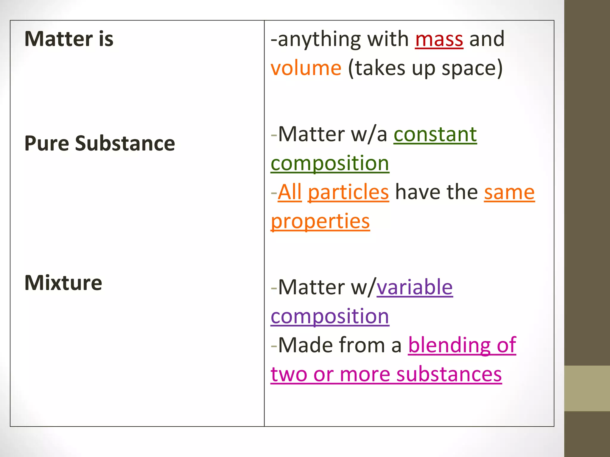 Classification of Matter Overview | PPT | Chemistry | Science