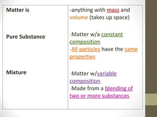 Classification of Matter Overview | PPT