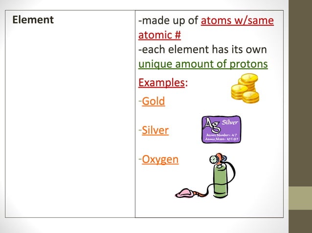 Classification of Matter Overview | PPT | Chemistry | Science