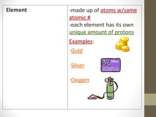 Classification of Matter Overview | PPT