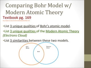 Classification of Matter Overview. Spring. Day 2 | PPT