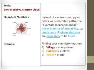 Classification of Matter Overview. Spring. Day 2 | PPT