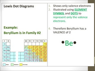 Classification of Matter Overview. Spring. Day 2 | PPT