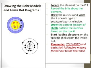 Classification of Matter Overview. Spring--- Day 2 | PPT