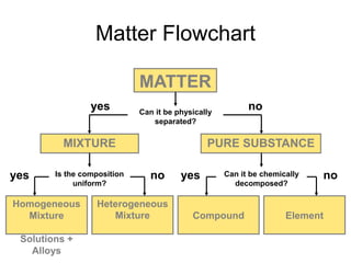 CLASSIFICATION_OF_MATTER.ppt