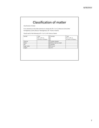 Classification of matter slides | PDF | Chemistry | Science