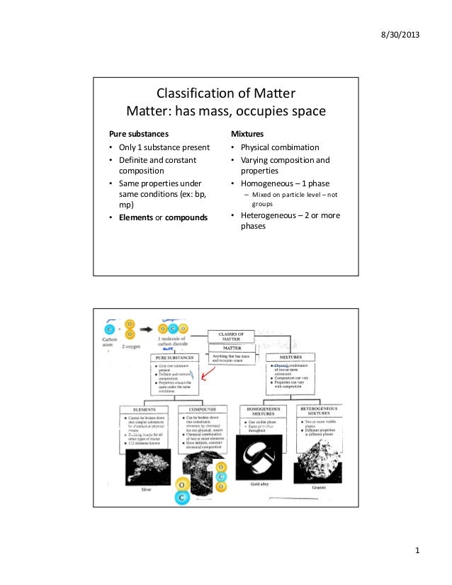 Classifications Of Matter