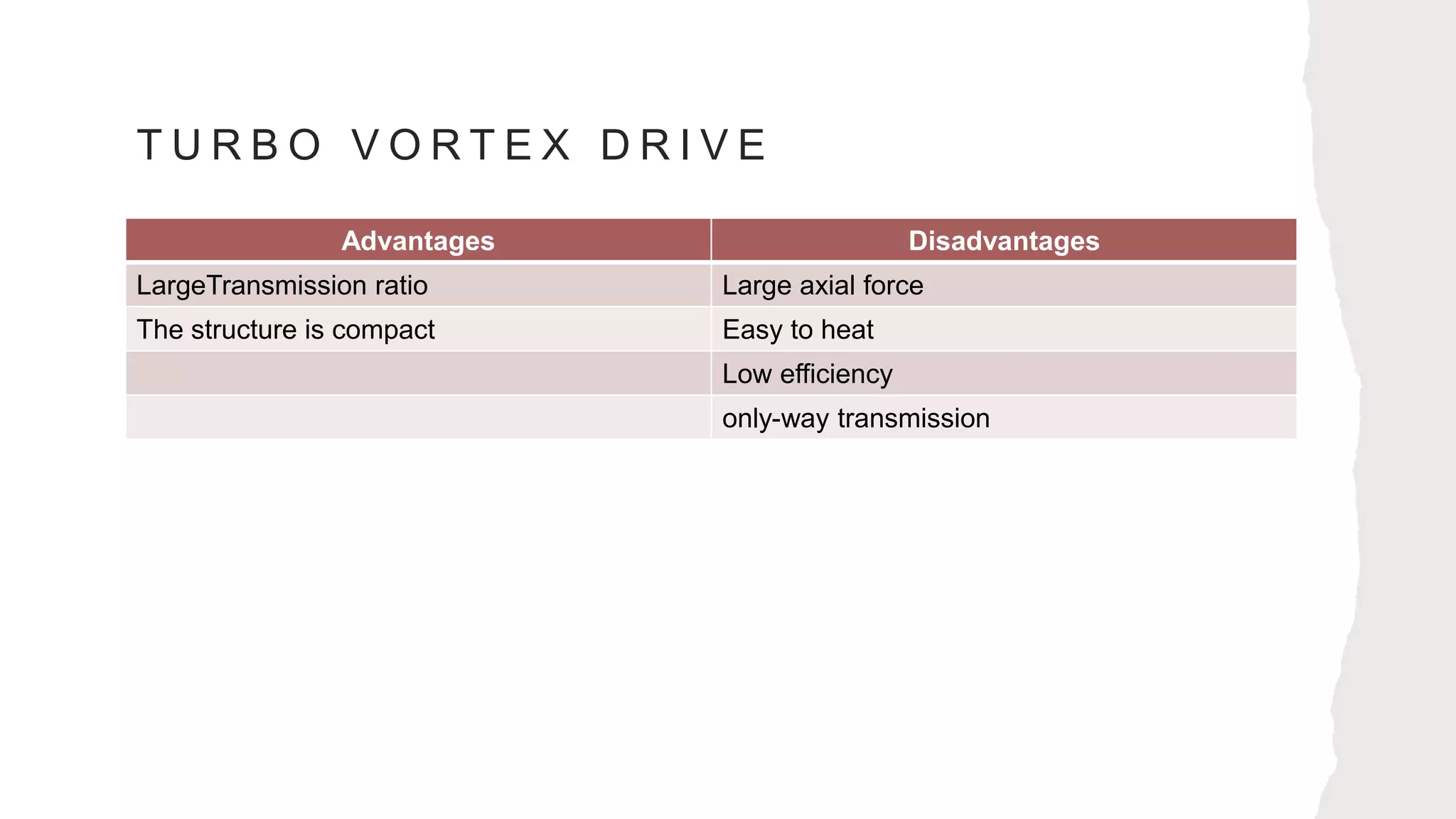 Classification of mechanical transmission | PPTX