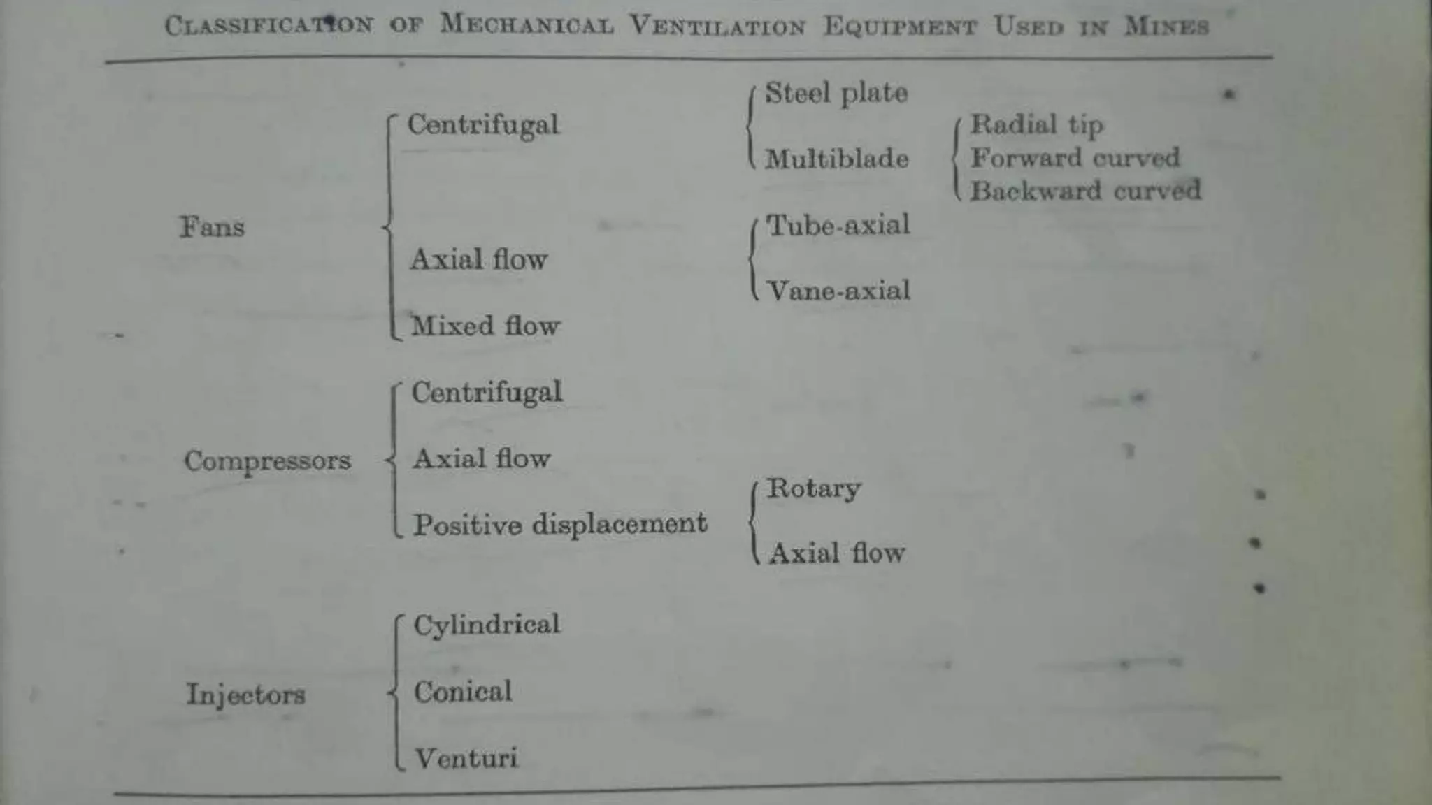 Classification of mechanical ventilation devices presentation | PPTX