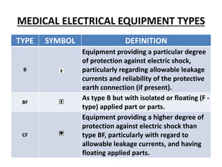 CLASSIFICATION OF MEDICAL EQUIPMENT | PPTX