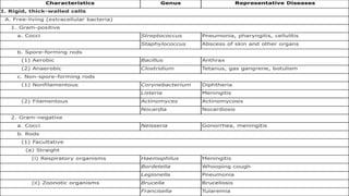 classification of medically important bacteria 2.pptx