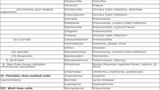 classification of medically important bacteria 2.pptx