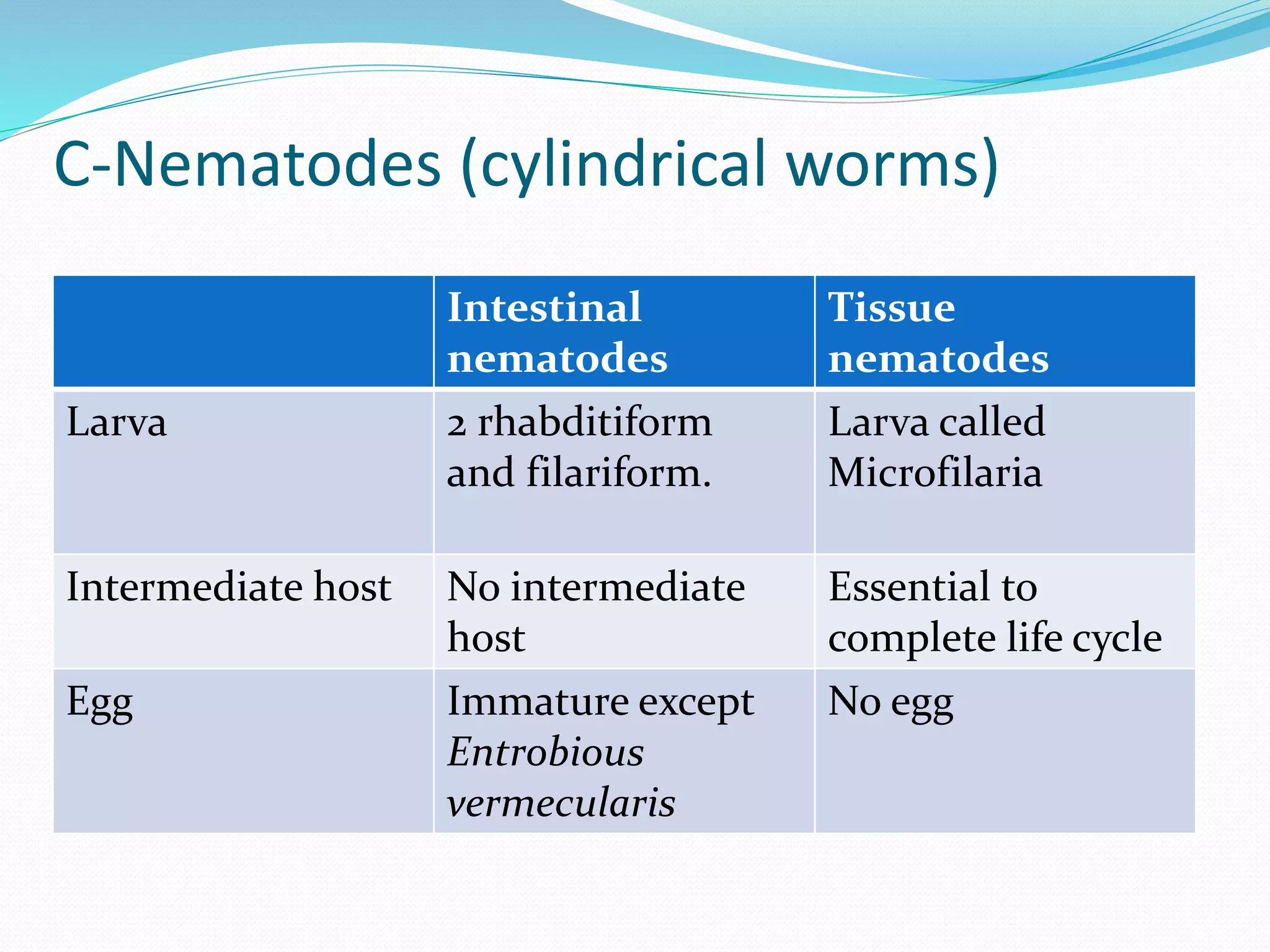 Classification of medical parasites | PPTX