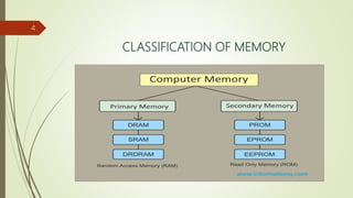 Classification of memory | PPTX | Data Storage and Warehousing | Computing