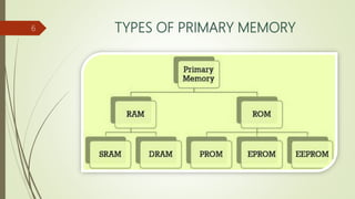 Classification of memory | PPTX