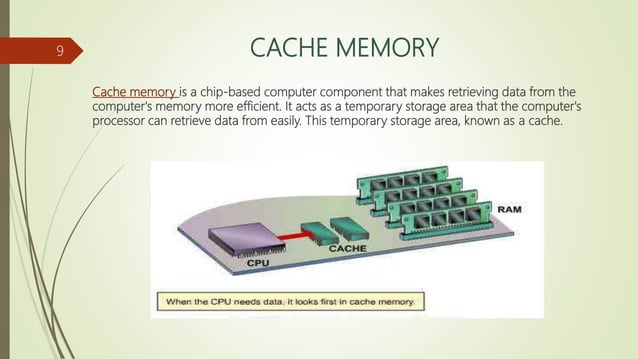 Classification of memory | PPTX | Data Storage and Warehousing | Computing