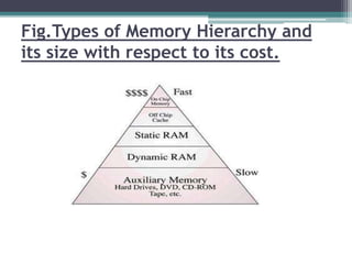Classification of memory hierarchy in system unit | PPTX
