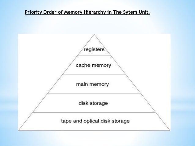 Classification of memory hierarchy in system unit