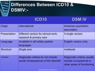 Classification of different mental disorder.pdf