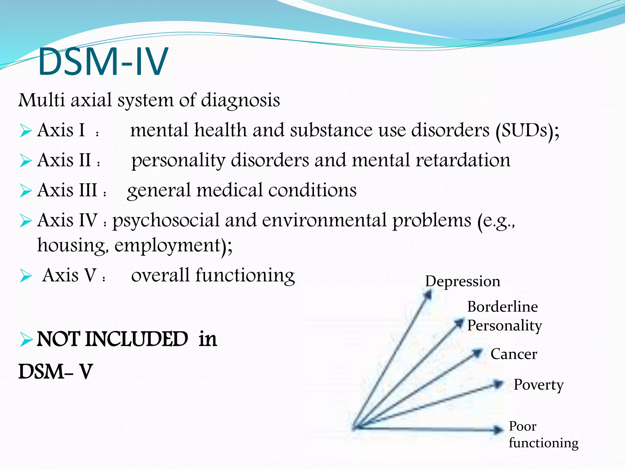 Classification of mental disorders | PPTX