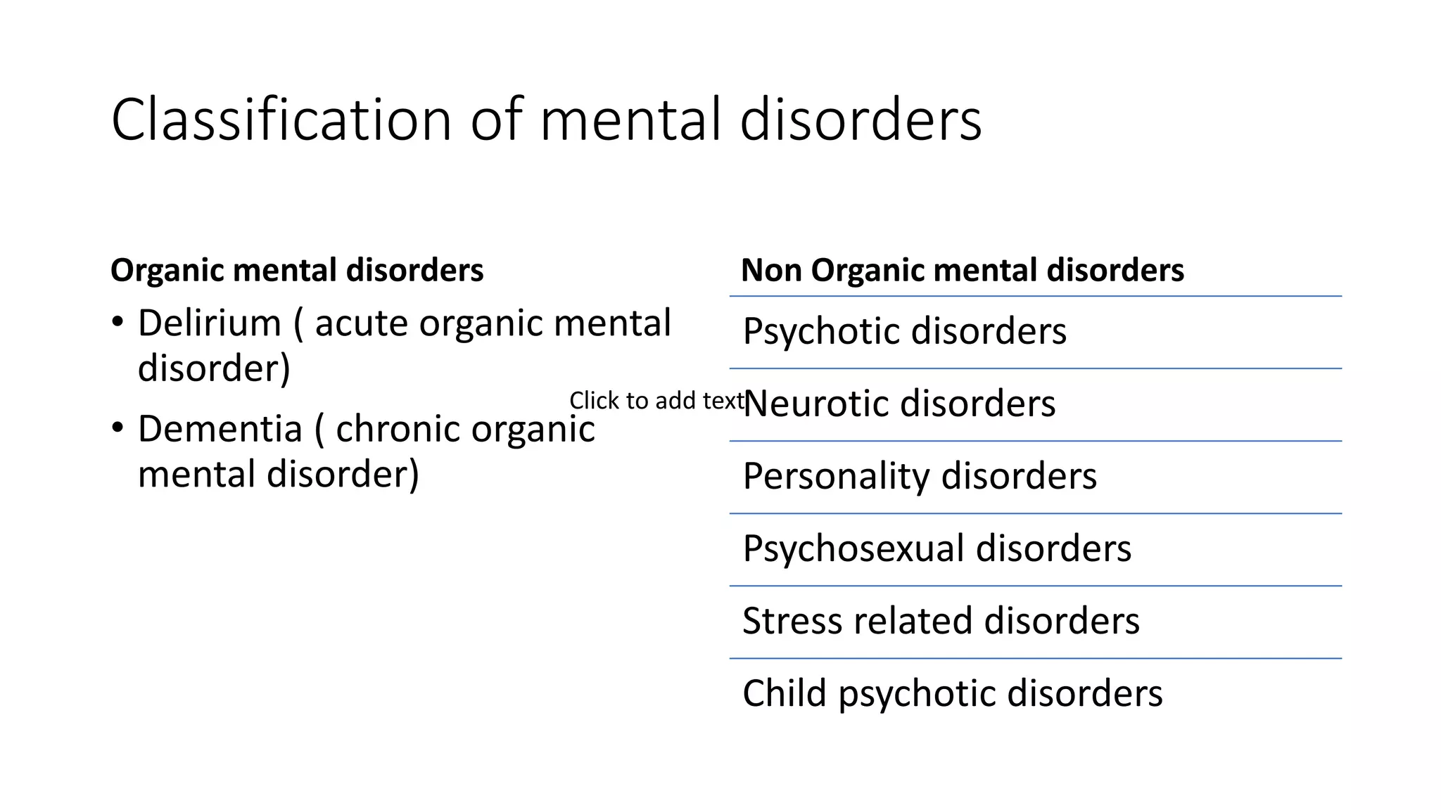 Classification of mental disorders | PPTX