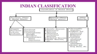 CLASSIFICATION OF MENTAL DISORDERS ppt.ppt