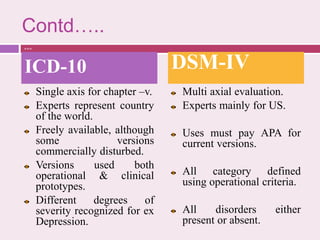 Classification of mental health desoder | PPTX