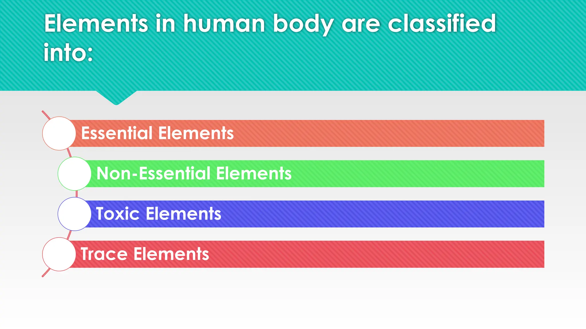 Classification of metals in human body.pptx