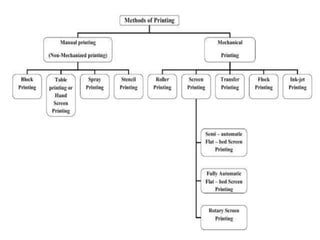 Classification of methods | PPT