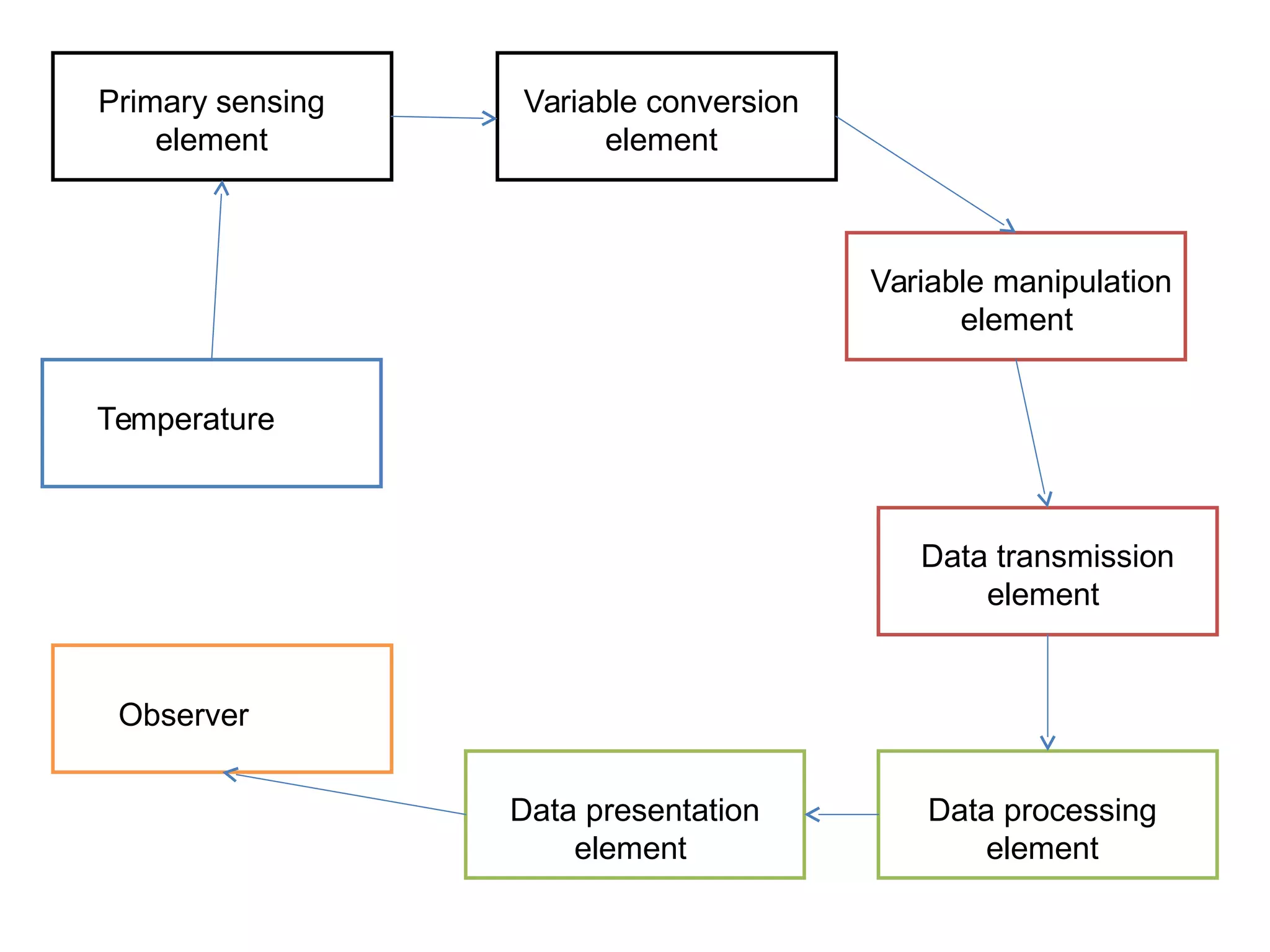 Classification of Methods of Measurement .pdf