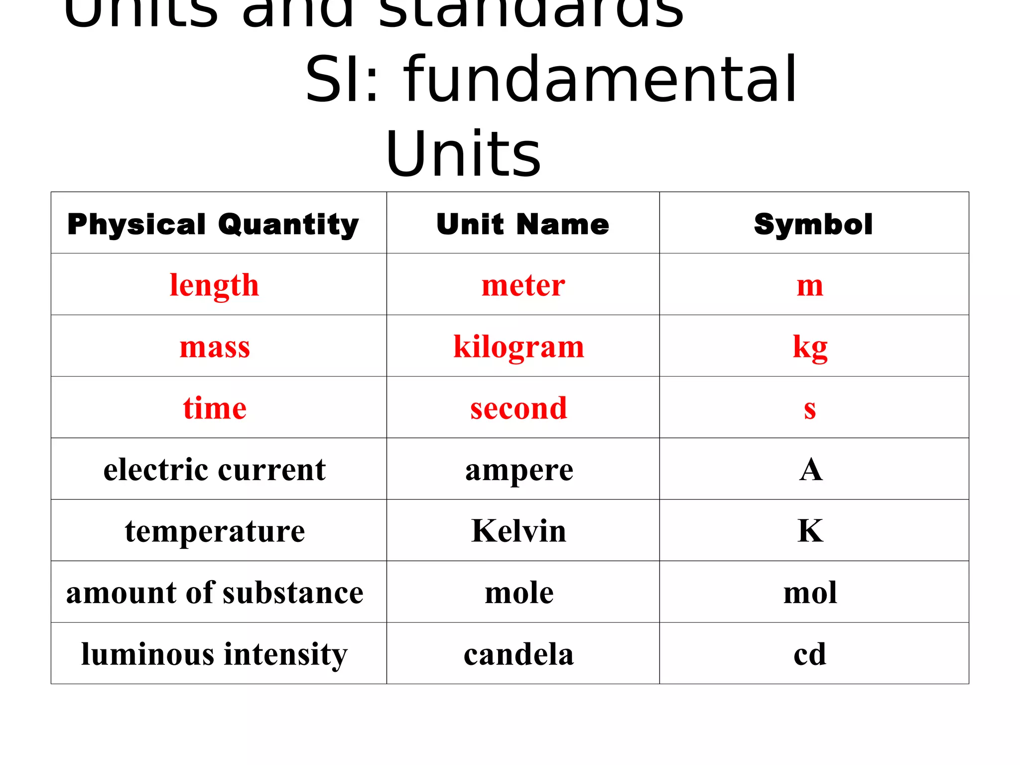 Classification of Methods of Measurement .pdf