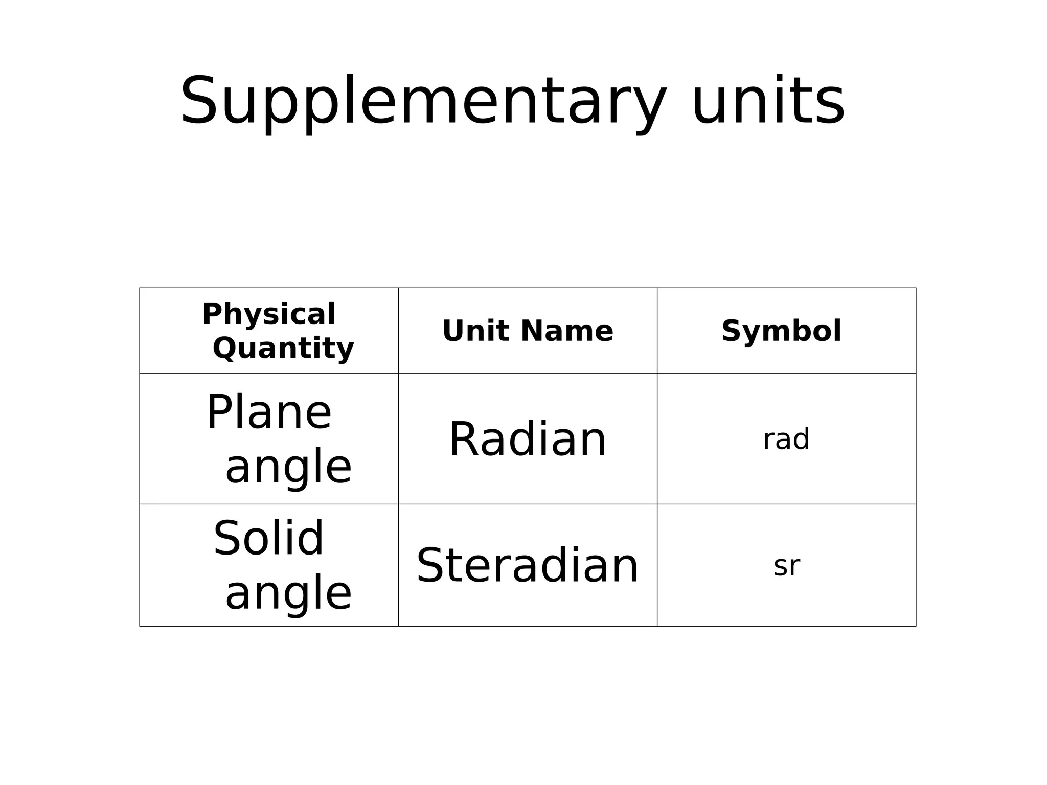 Classification of Methods of Measurement .pdf