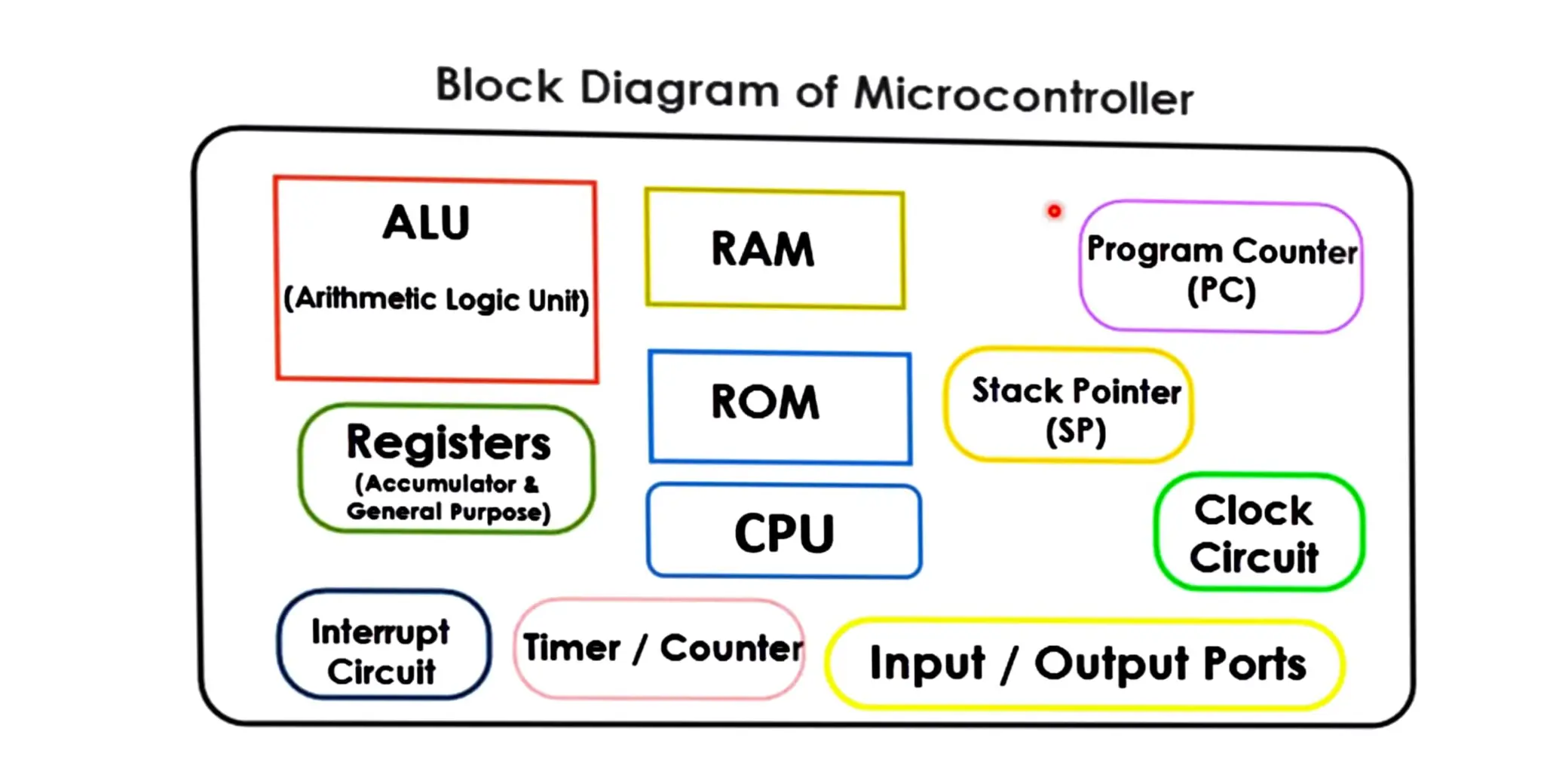 classification of microcontroller 8051.pdf classification of microcontroller 8051.pdf