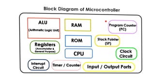 classification of microcontroller 8051.pdf