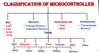 classification of microcontroller 8051.pdf