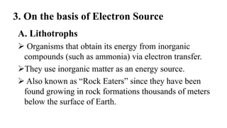 classification of microorganism on the basis of their mode of nutrition ...