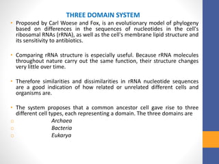 Classification of microorganisms-MICROBIOLOGY QUICK LEARN | PPT