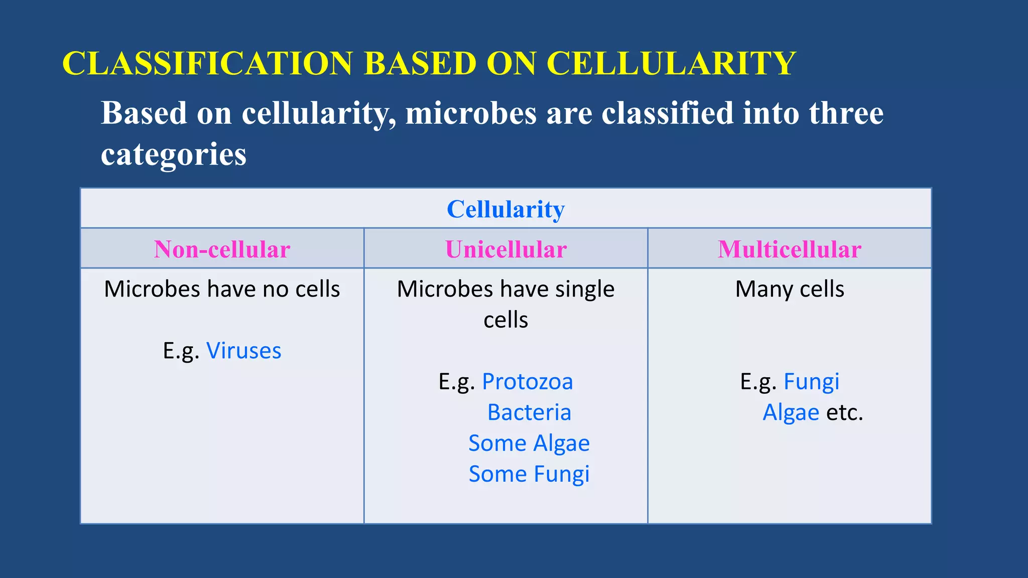 Classification of microorganisms | PPTX