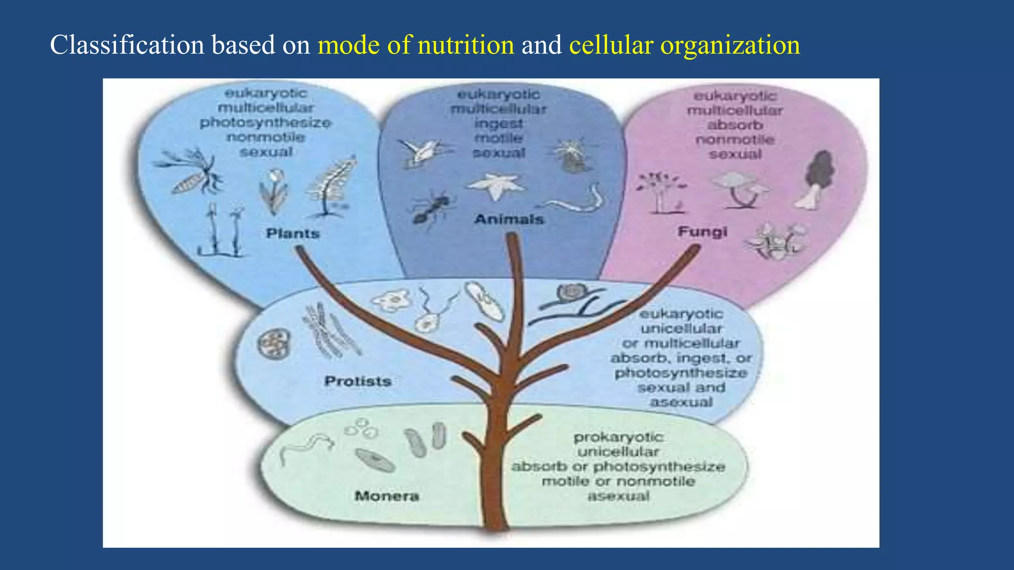 Classification Of Microorganisms Pptx
