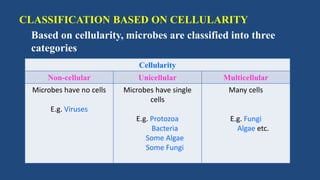 Classification of microorganisms | PPTX