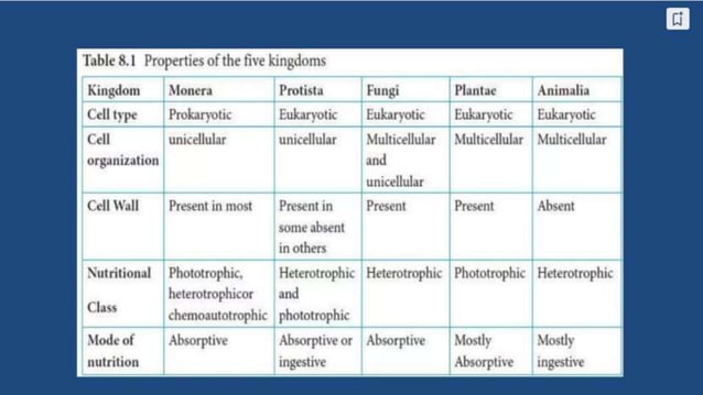 Lecture Note On Classification Of Microorganisms Pptx