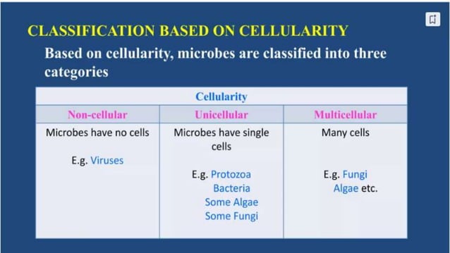 LECTURE NOTE ON CLASSIFICATION OF MICROORGANISMS.pptx