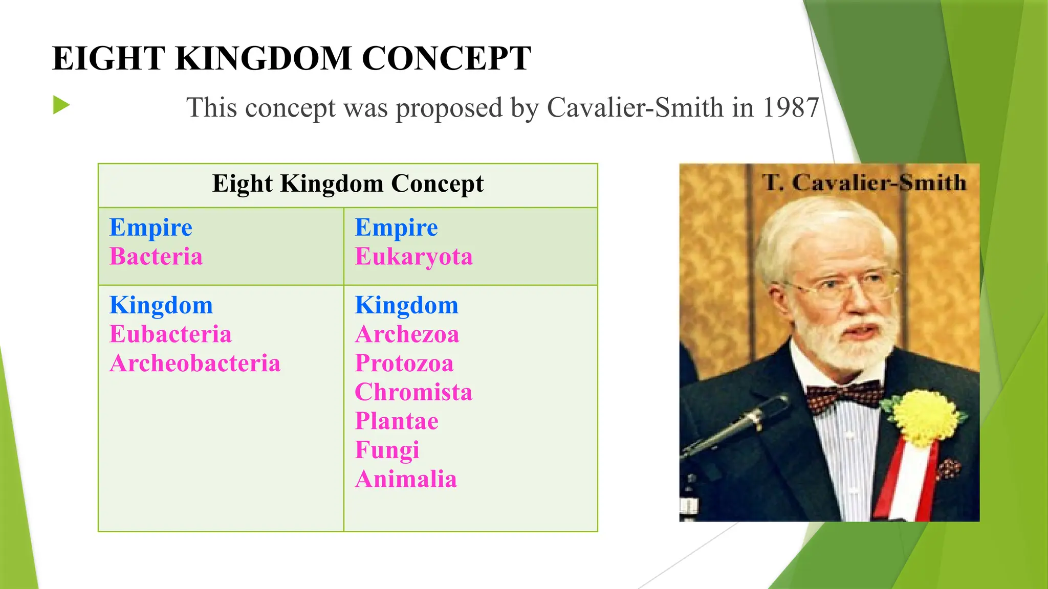 classification of microorganisms by spoorthi s sadar.pptx