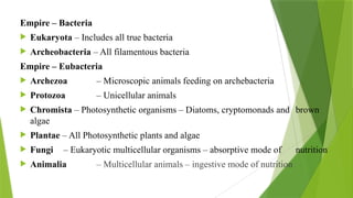 classification of microorganisms by spoorthi s sadar.pptx