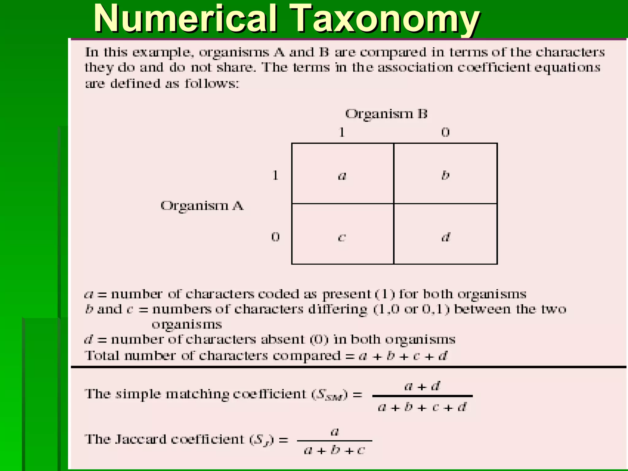 Classification of microorganisms lecture note by rm patel | PPT