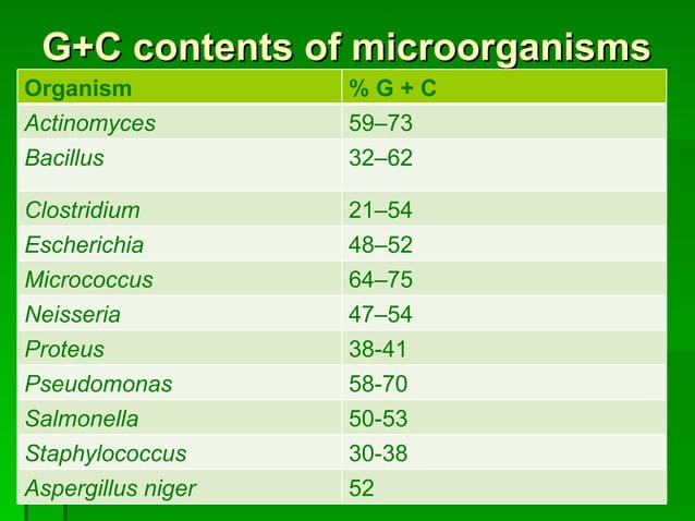 Classification of microorganisms lecture note by rm patel | PPT ...