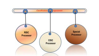 Classification OF Microprocessor | PPTX