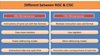 Classification OF Microprocessor | PPTX