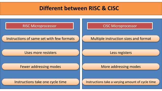 Classification Of Microprocessor Pptx Computing Technology And Computing