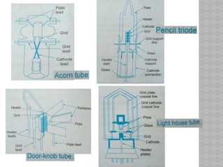 classification of microwave tubes 1.pptx